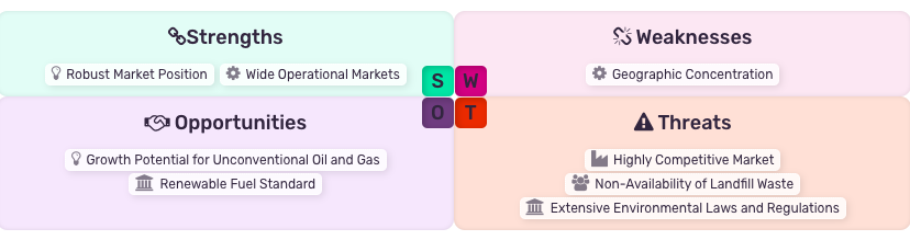 Looking at the Future- Waste Management – Michael Pires